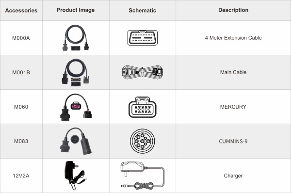 Iscan Pro Series Marine Diagnostic Tools