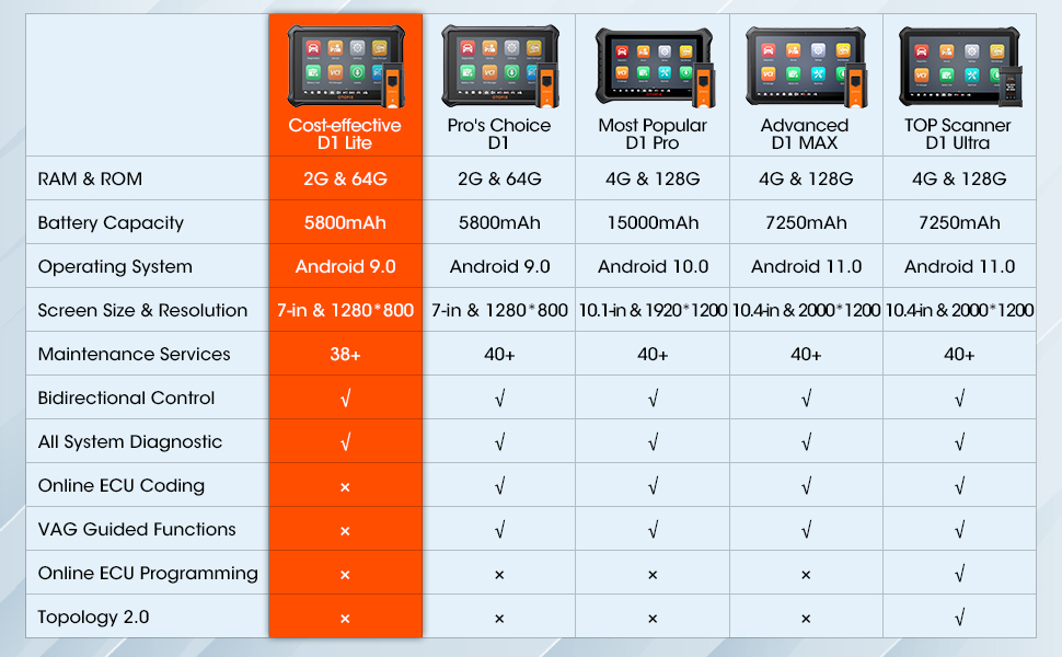 OTOFIX D1 MAX Professional Vehicle Diagnostic System