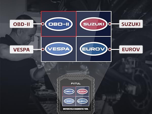 Suzuki Motorcycle diagnostic Tool